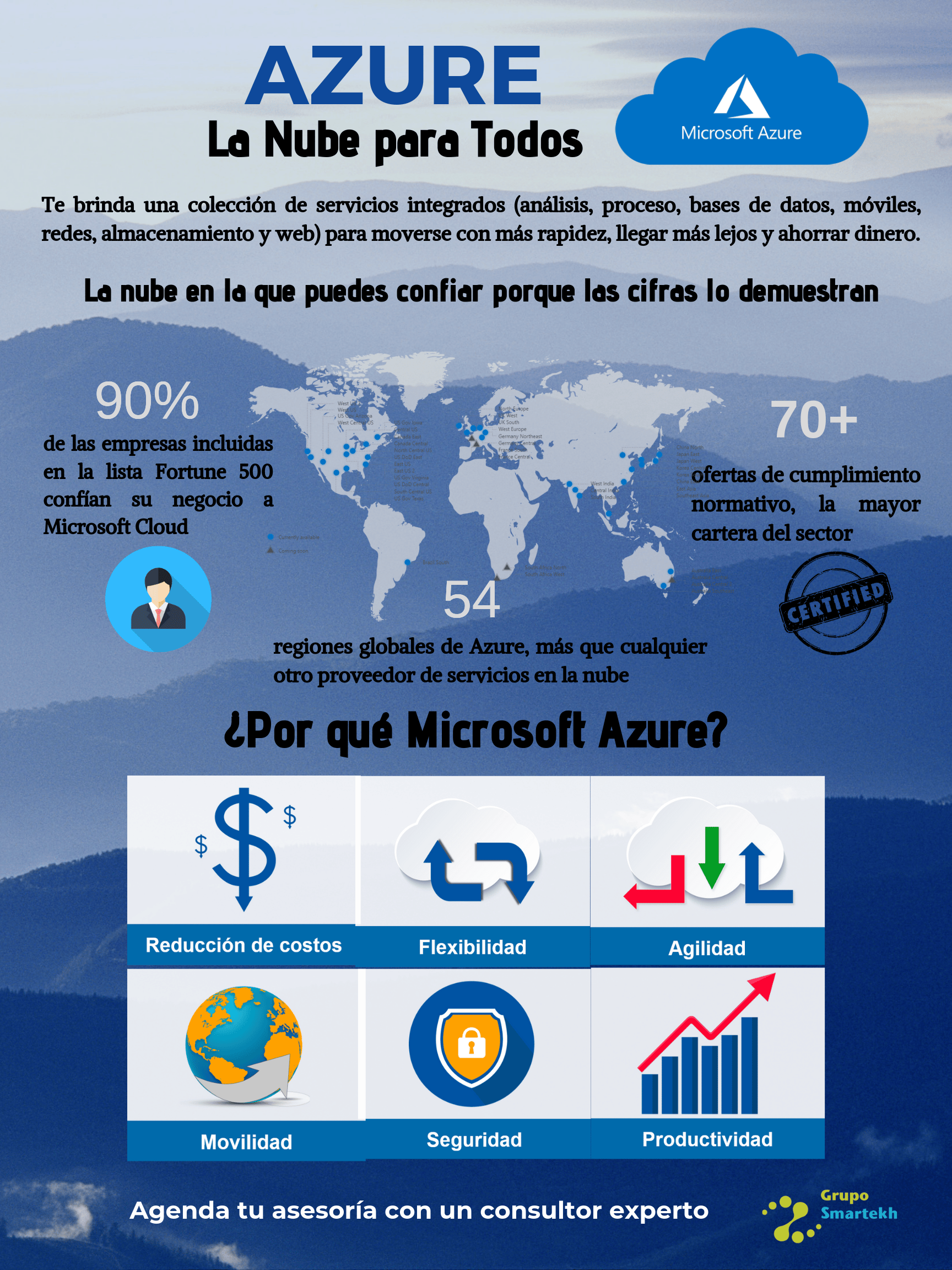 [INFOGRAFÍA] Microsoft Azure "La nube para todos"