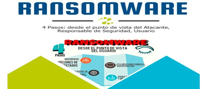 RANSOMWARE DESDE EL PUNTO DE VISTA DEL ATACANTE, SEGURIDAD DE TI Y ...