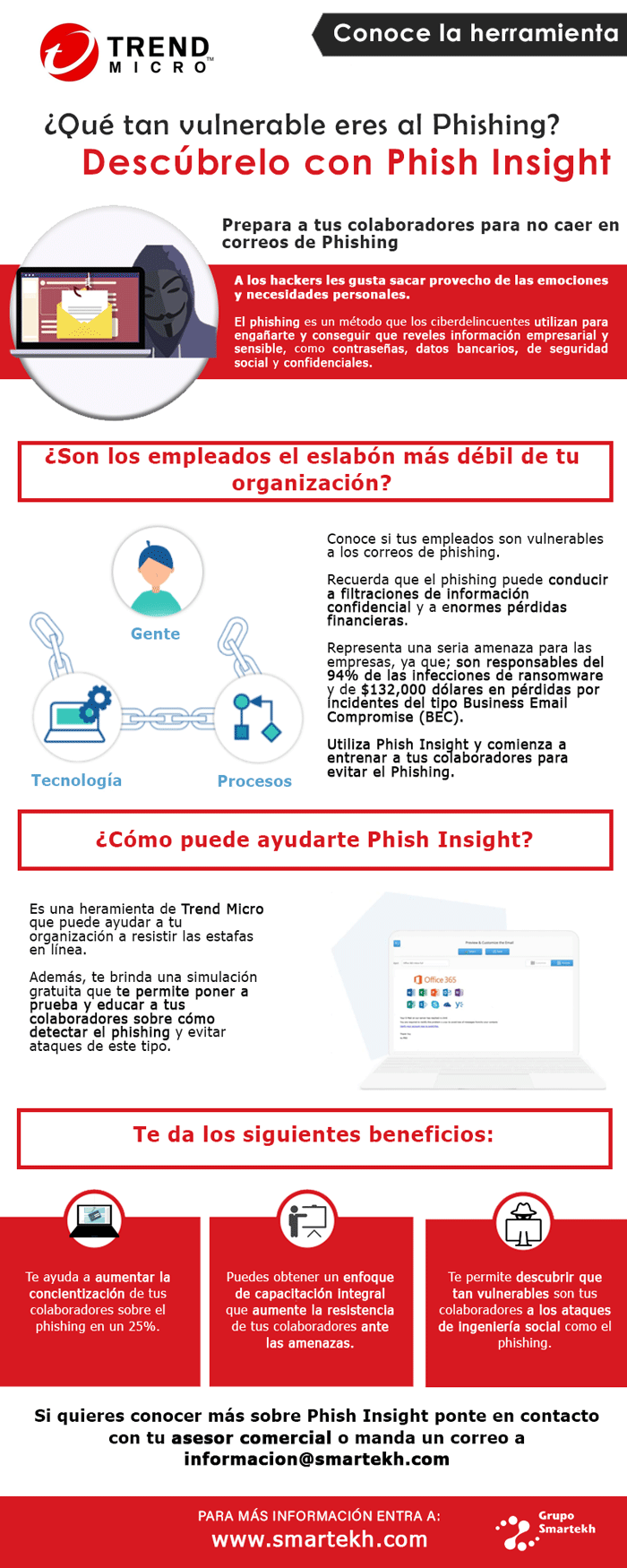 ¿Qué tan vulnerable eres al phishing? Descúbrelo con Phish Insight de ...